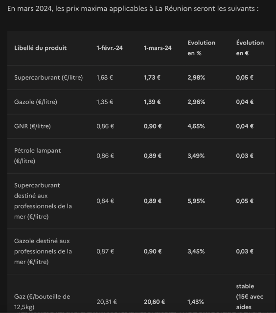 Prix Des Carburants La Runion