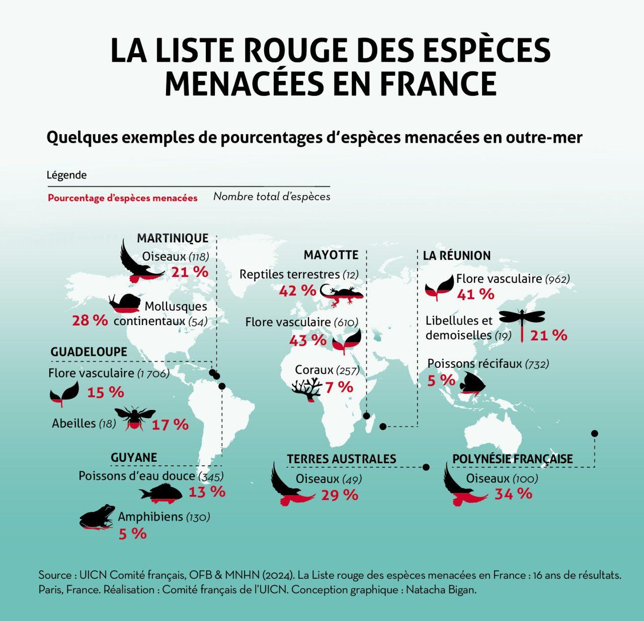 Les chiffres alarmants des espèces menacées d'extinction dans l ...