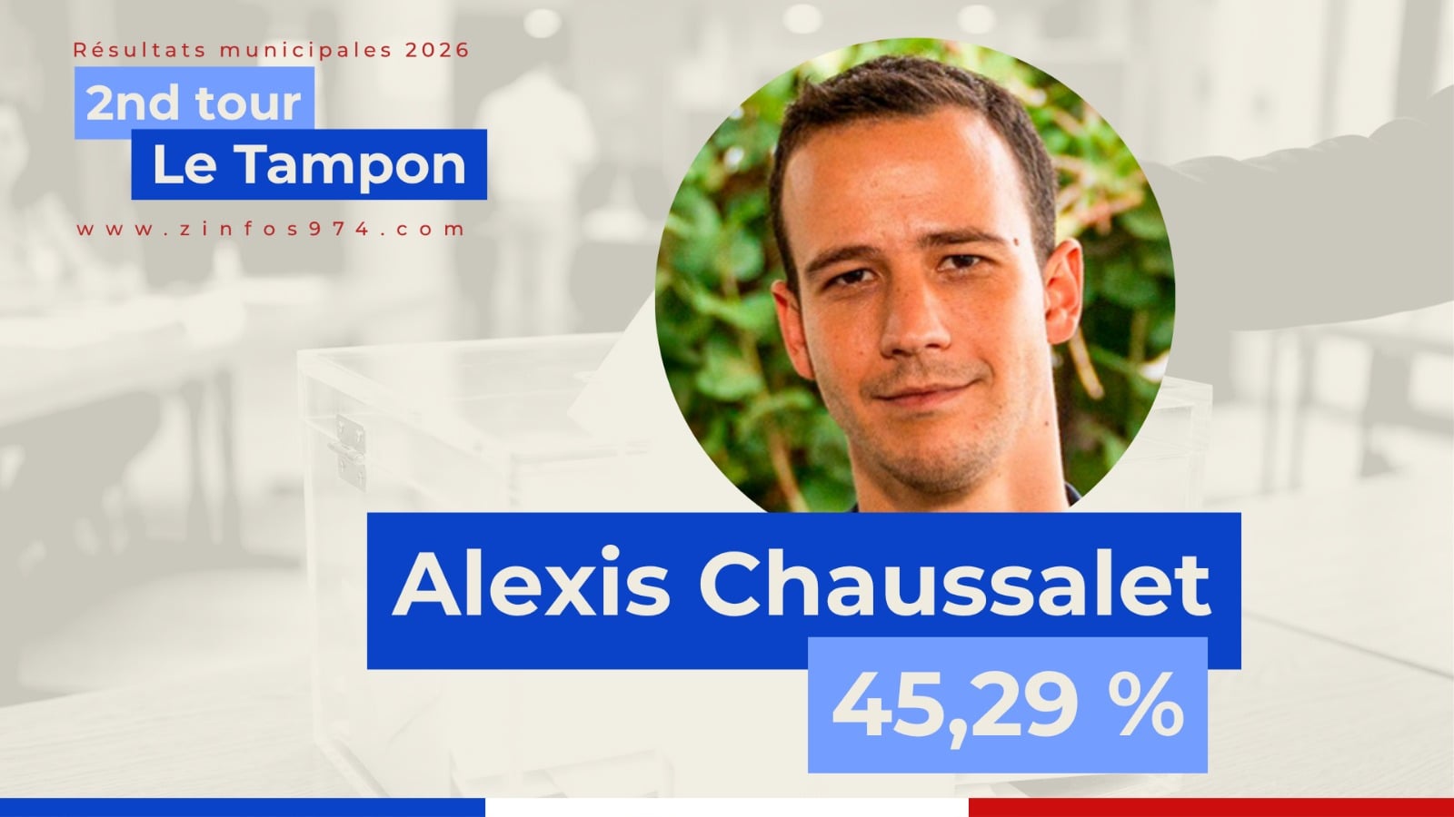 Alexis Chaussalet crée la surprise et s’impose au Tampon