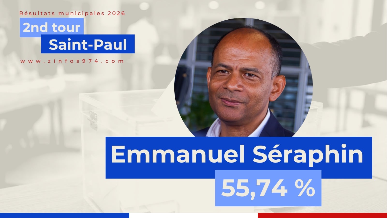 Emmanuel Séraphin réélu largement à Saint-Paul