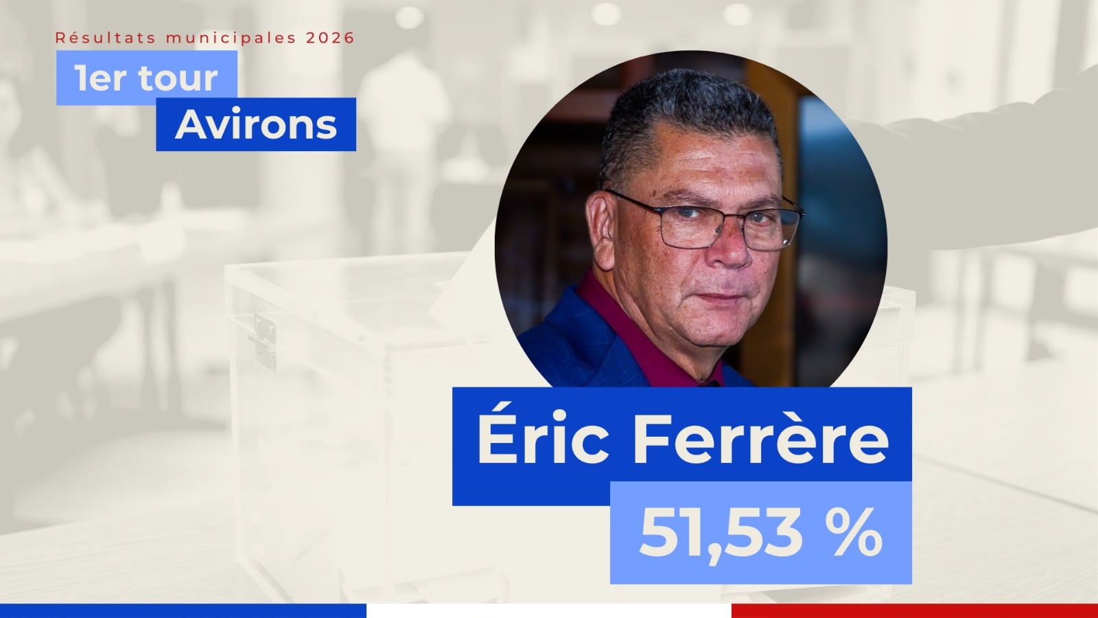 Éric Ferrère réélu dès le premier tour aux Avirons