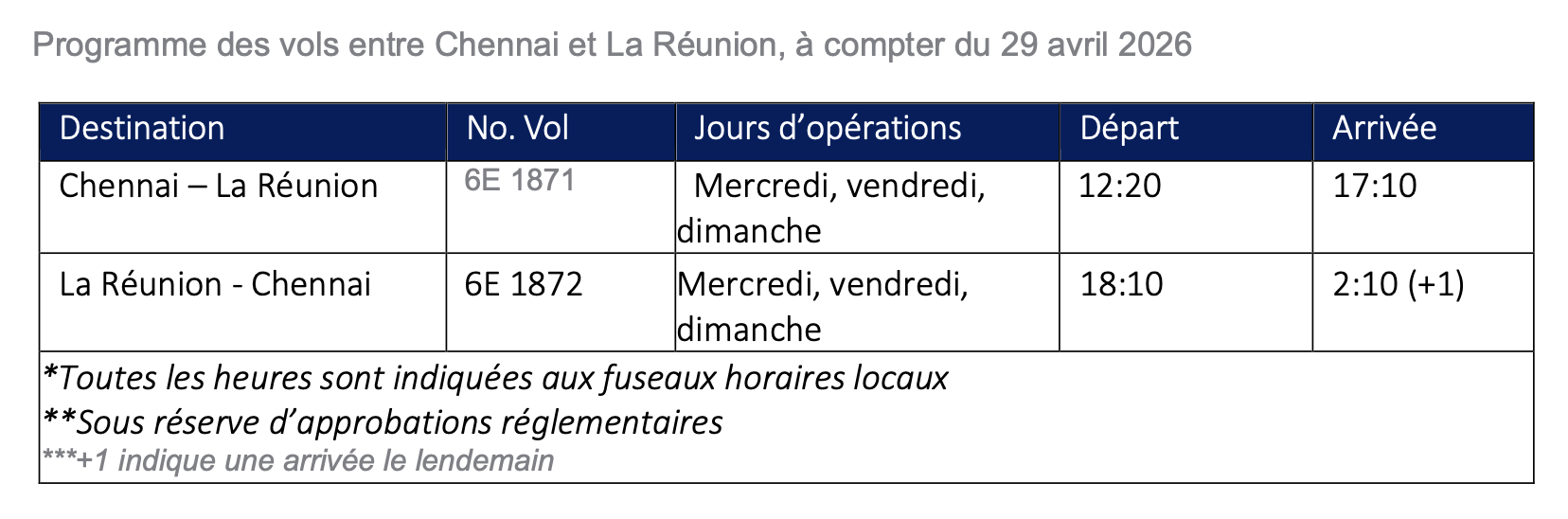 IndiGo ouvre une liaison directe entre Chennai et La Réunion fin avril 2026
