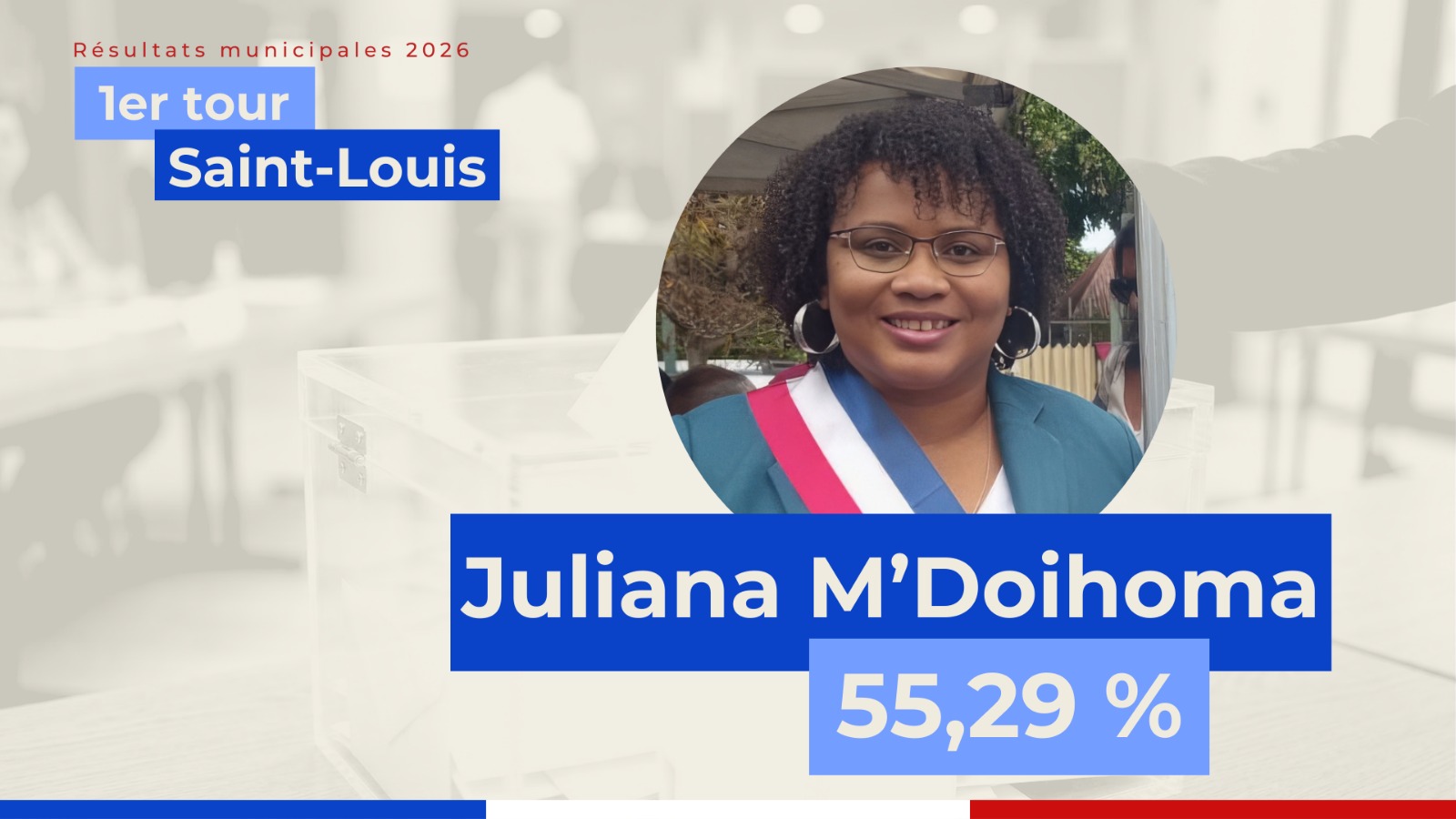 Juliana M’Doihoma réélue dès le premier tour à Saint-Louis