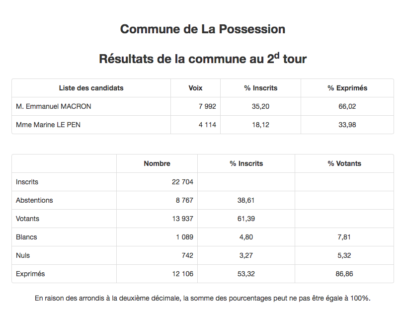La Possession